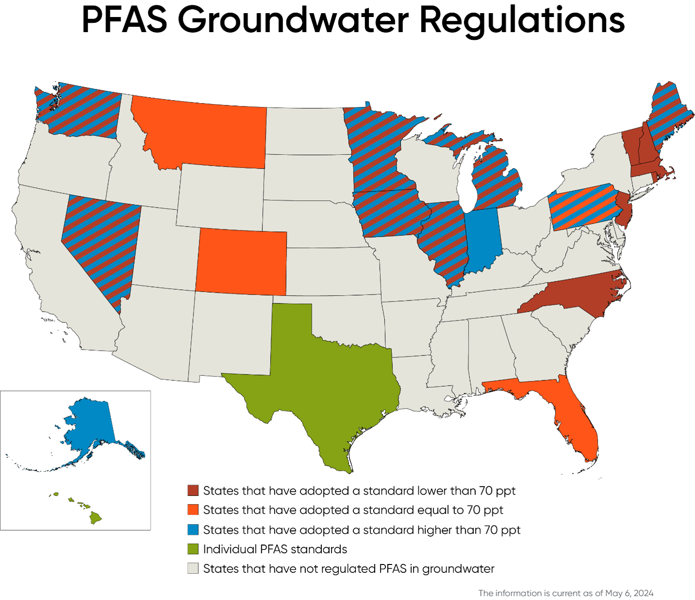 PFAS in groundwater: state-by-state regulations | BCLP - Bryan Cave ...