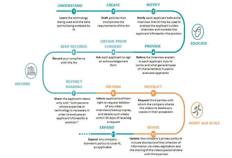 Bryan Cave Leighton Paisner - Is the Use of Artificial Intelligence in ...